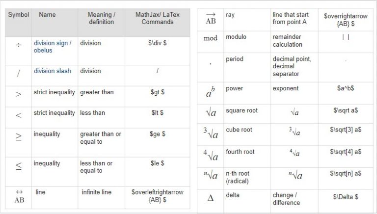 How to update the text such as math questions or answers with equations ...
